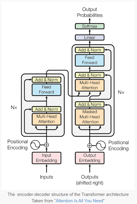 Demystifying Transformers | Innovit Technologies Blog | Innovit Technologies
